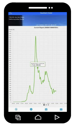 Support - NEP – Northern Electric Power